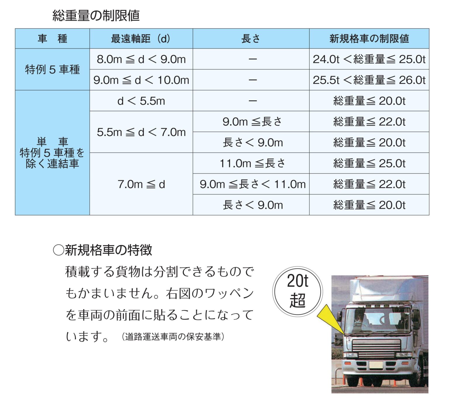 【特殊車両】「新」規格車とはどんな車？ ｜ 大阪の行政書士がわかりやすく解説するブログじゃけぇ