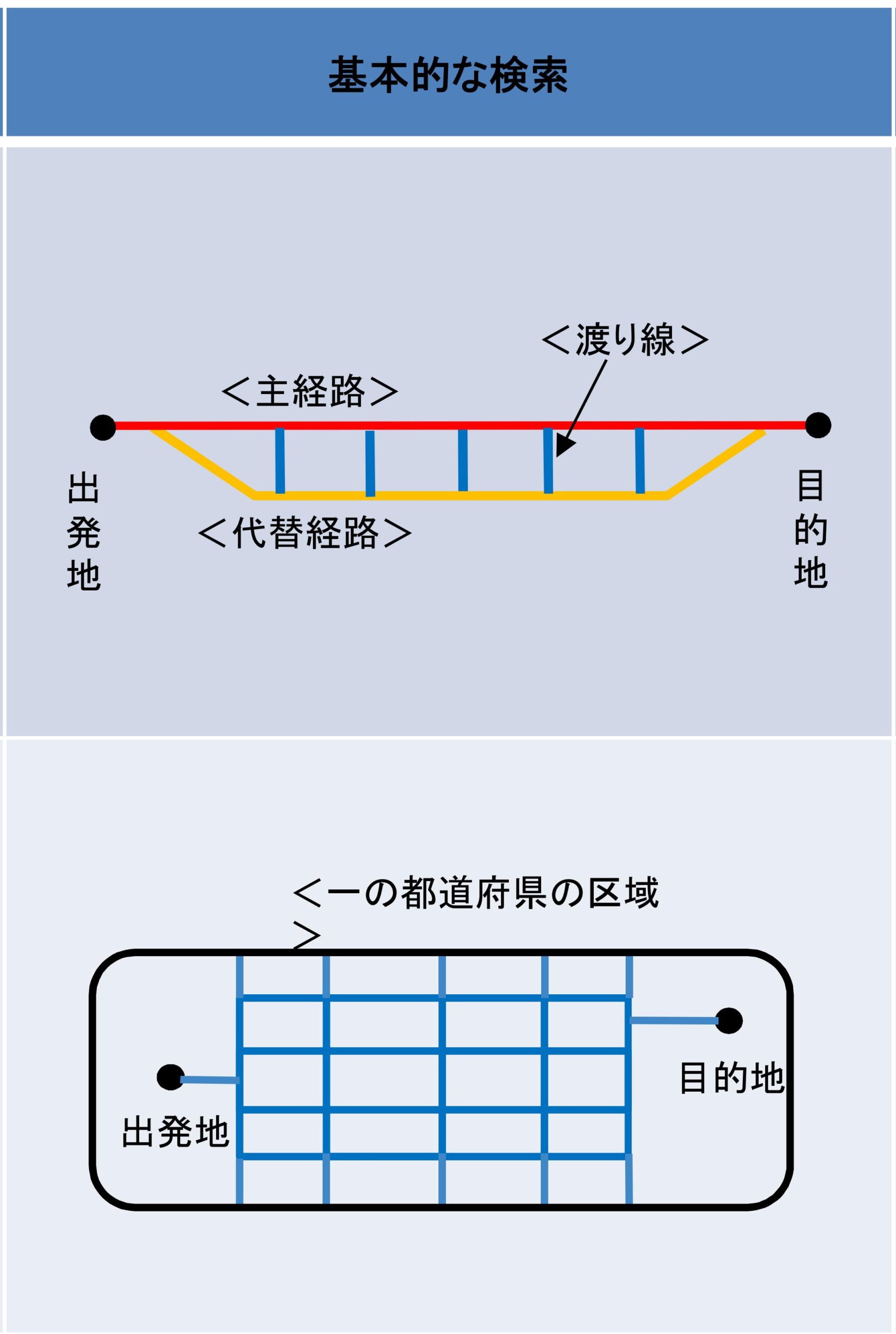 【特殊車両】特殊車両通行許可の申請手数料はいくら？ ｜ 大阪の行政書士がわかりやすく解説するブログじゃけぇ